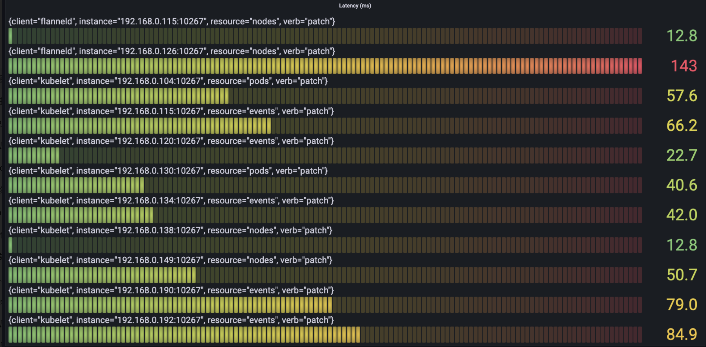 YurtHub Performance Test OpenYurt